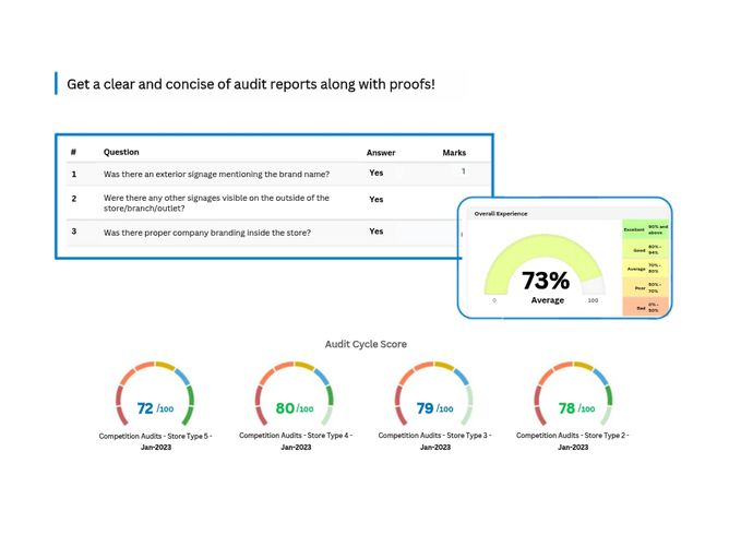 FloorWalk Market Place